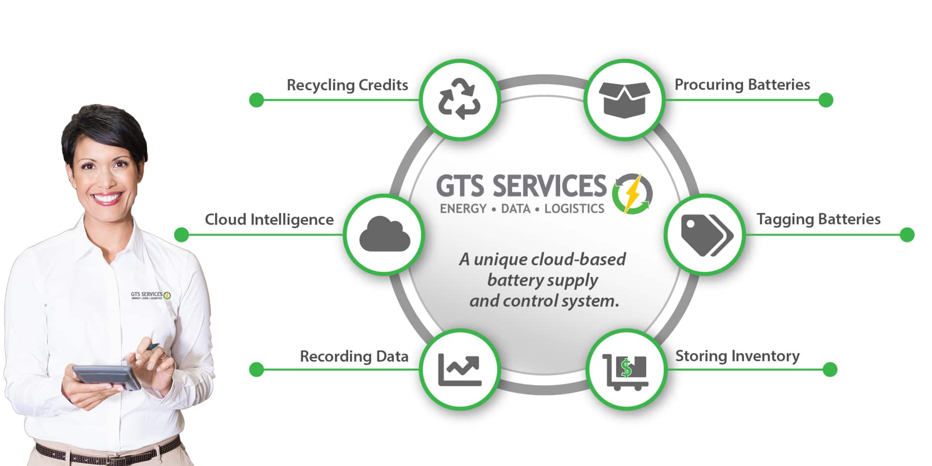 Managed Services - Mobile Power Solutions - Global Technology Systems