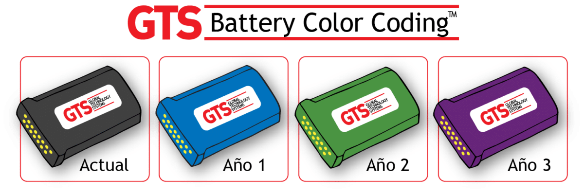 Battery Color Coding - Global Technology Systems